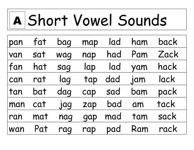Long vowel sounds | DOCX