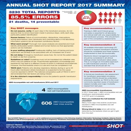 Shot report-summary-2017 | PDF