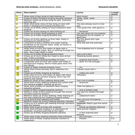 Shot By Shot Analysis | DOC