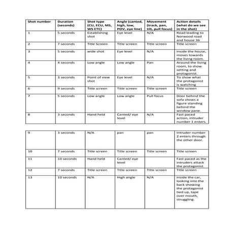 Shot list | PDF