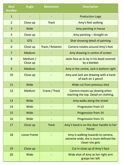 Step up Opening Sequence Analysis | PDF