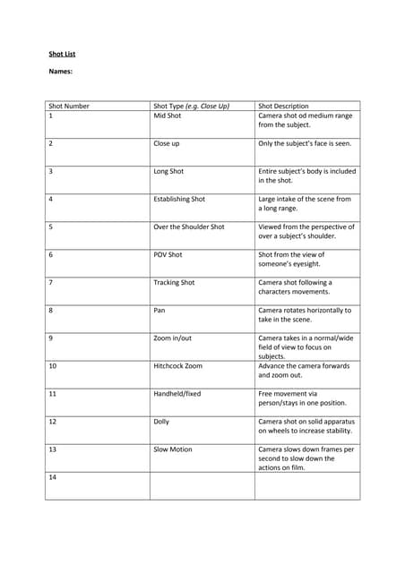 Camera shot types | PDF