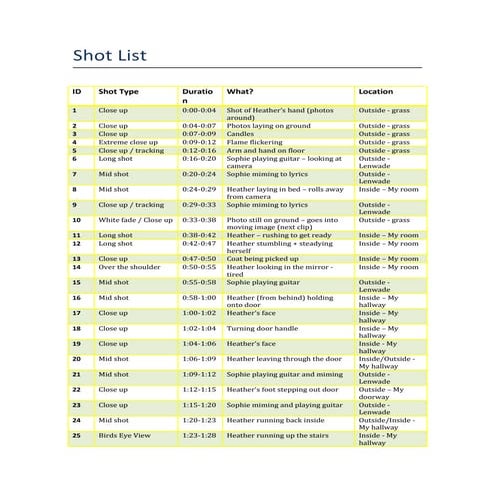 Shot list | PDF