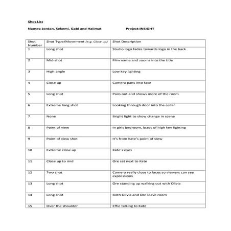Shot list of 'Insight' | DOC