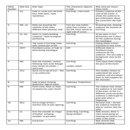 Shot list draft 1 | PDF