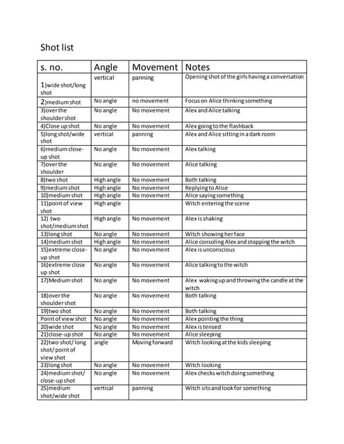 Friction loss tables | PDF | Physics | Science