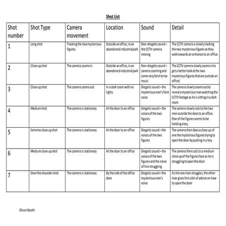 Film Opening Shotlist | DOCX