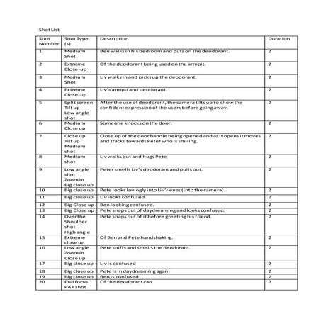 Deodorant Adverts: Codes and Conventions | PPTX