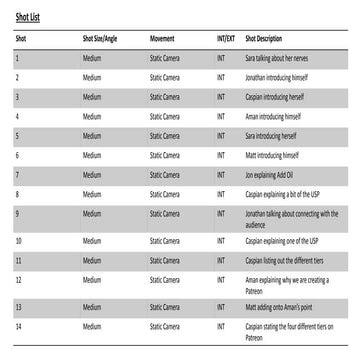 Shot and Crew List | PPTX | Cameras and Camcorders | Consumer Electronics