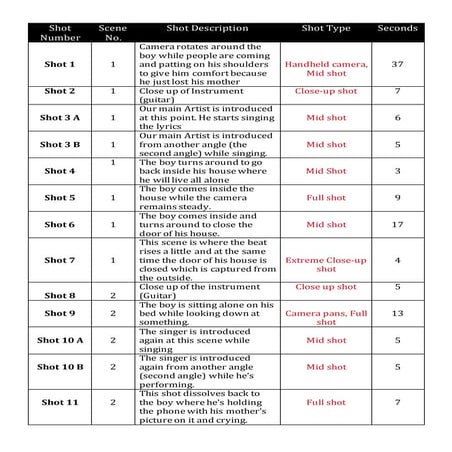 Shotlist final draft | DOCX | Music Video | Genres