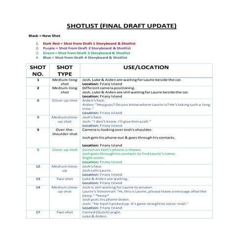Shotlist (final draft update) 2 | PDF