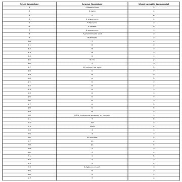 Shot List For Draft Music Video | PDF | Free Download