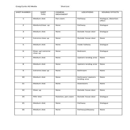 Shot list for film beginning | DOCX
