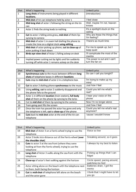 Shotlist final draft | PDF