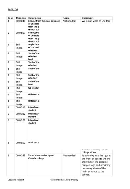 Assets table | RTF | Video Production | Content Production