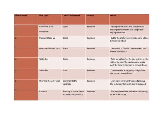 Documentary Comparison | PPT | Cameras and Camcorders | Consumer Electronics
