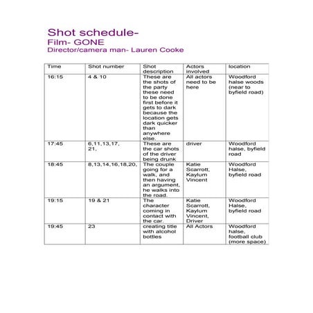 Shot schedule | DOC