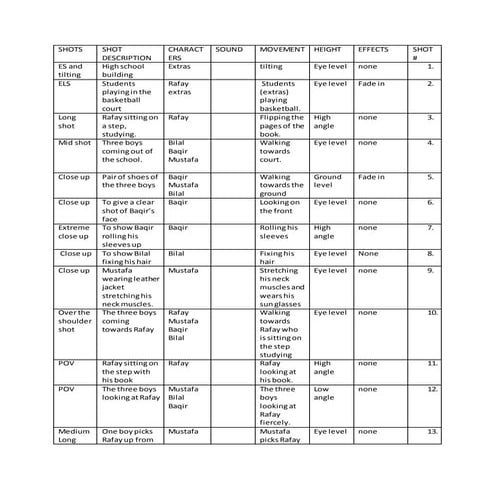 Shots planning (1) (1) | DOCX