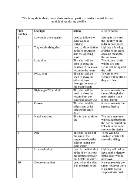 Poison shot list | PDF
