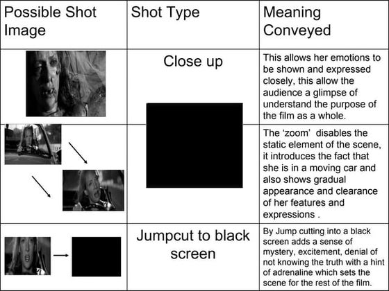 The dark knight rises opening scene analysis | DOCX
