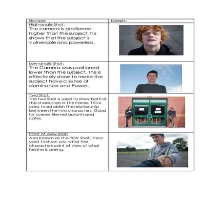 Shot type factfile | PDF