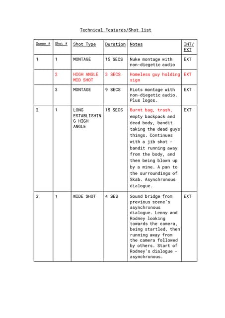 Shot types (1) | PDF