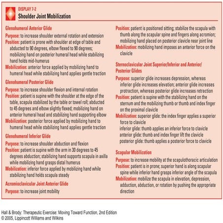 Shoulder Joint Mobilization Pdf