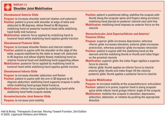 ZMPCZM017000.12.03 Neuromove Electrode placement chart | PDF