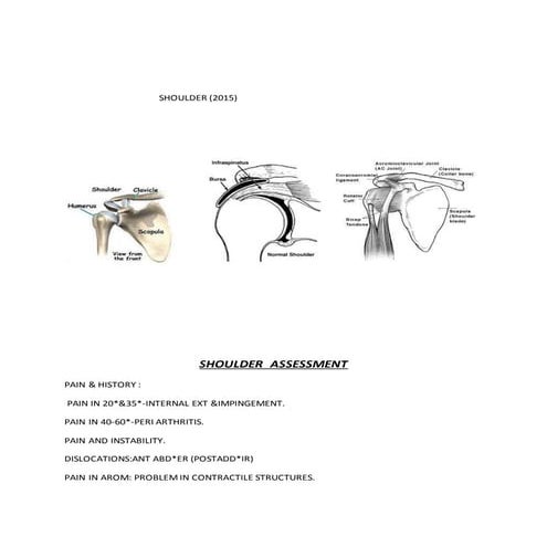 Shoulder rehabilitation (2015) | PDF