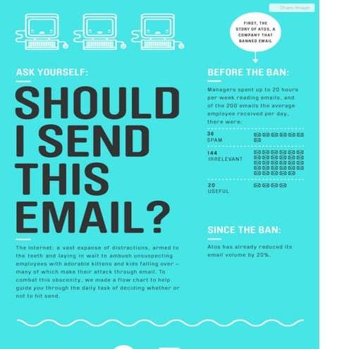 Should You Send That Email? | PDF