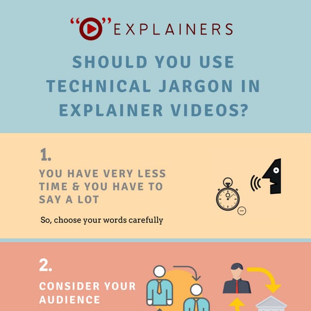 Using technical jargon in Explainer videos | PDF