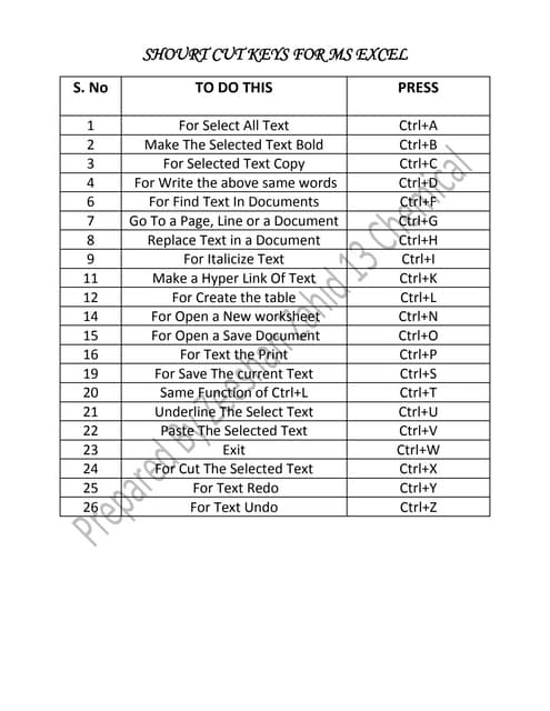 Computer Shortcuts[1] | PDF