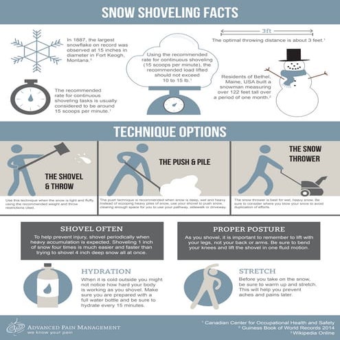 Winter Safety Tips: Snow Shoveling Infographic | PDF