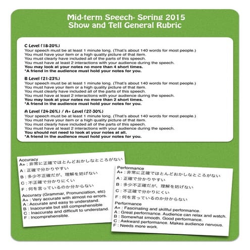 Show and tell speech rubric | PDF