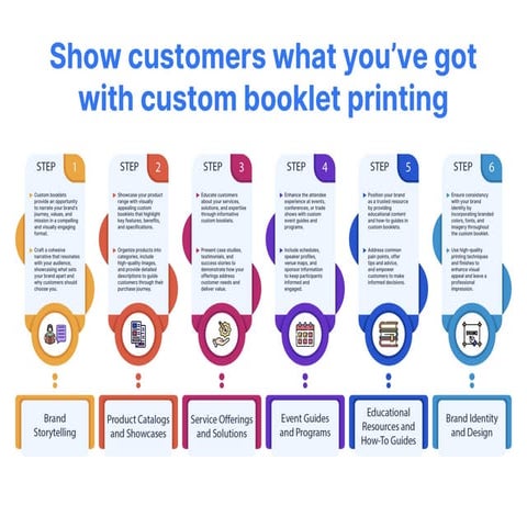 Show customers what you've got with custom booklet printing.pdf