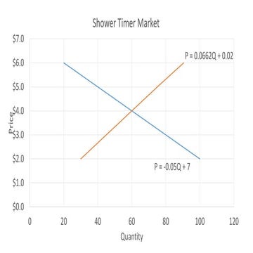Shower timer market | PPT