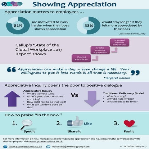 Showing Appreciation at Work | PDF