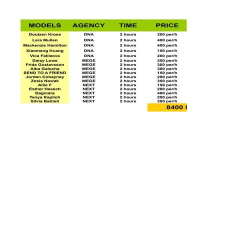 Show models sheet1 | PDF