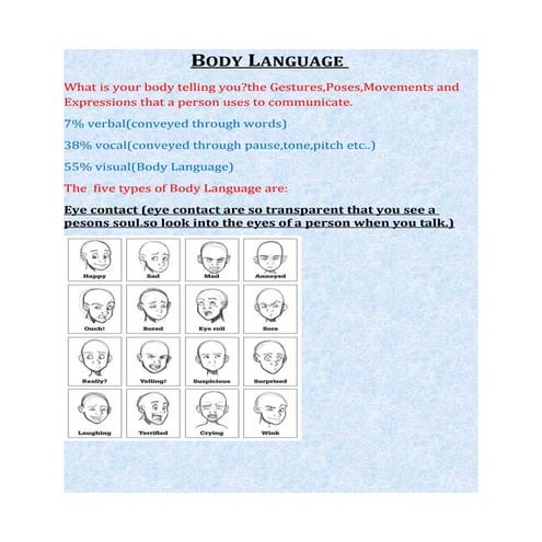Body language ppt | PPT