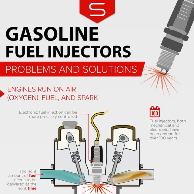 Shrader Canada - Gasoline Fuel Injectors - Problems and Solutions | PDF