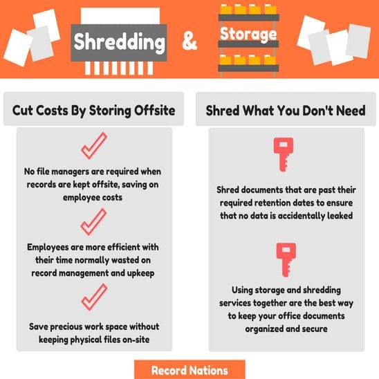 Shredding and Storage | Record Nations | PDF