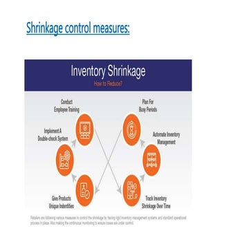 shrinkage control training - 123.pptx
