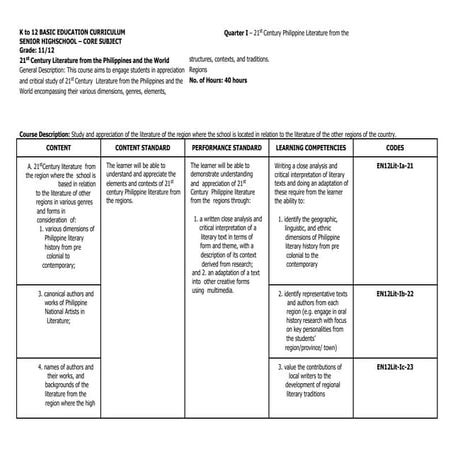 SHS-curriculum map-21st century literature.docx