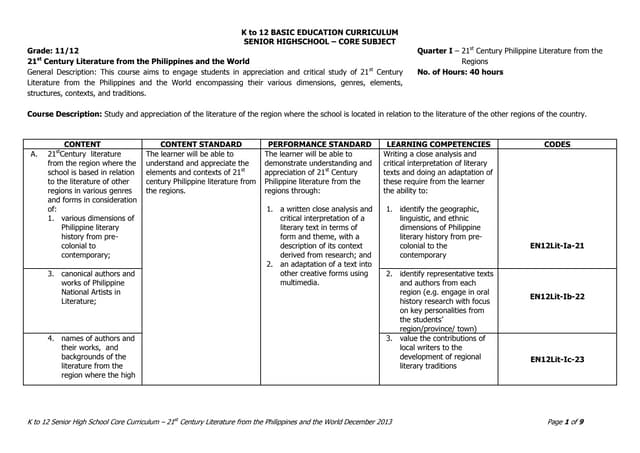 SHS CORE SUBJECTS MELCs..............pdf