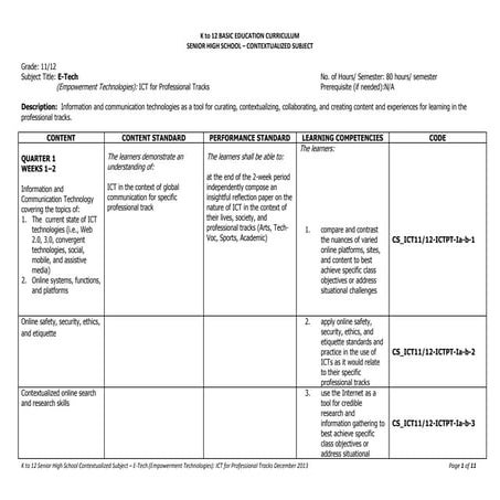 SHS Contextualized_ICT(EMpowerment Technology) CG.pdf