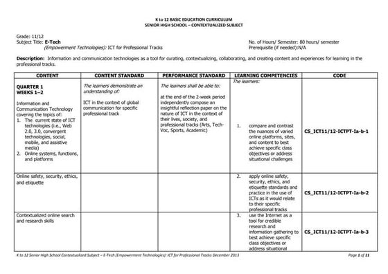 K-to-12-MELCS-with-CG-Codes-Applied-Subjects.pdf | Desktop Publishing ...