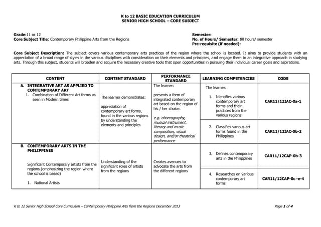 SHS-curriculum map-21st century literature.docx