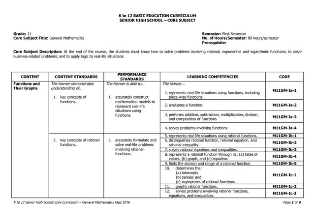 Shs core general math cg | PDF