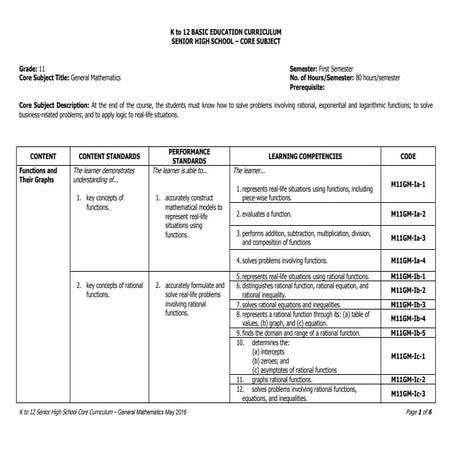 Shs core general math cg | PDF