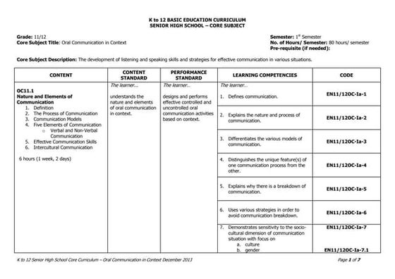 k-to-12-melcs-oral-com_compress.pdf